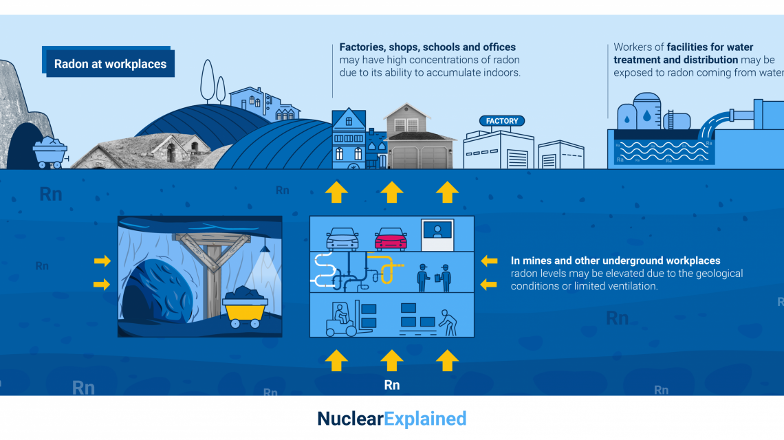 Radon – Những điều cần biết - Ae-radioactive
