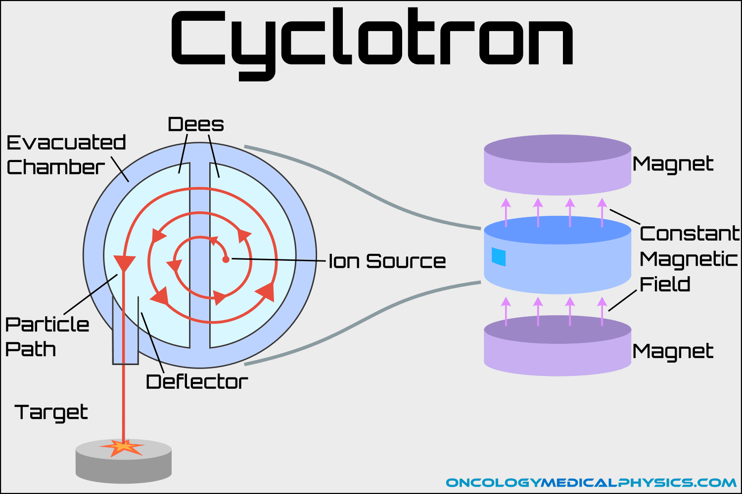 Cyclotron sản xuất đồng vị và dược chất phóng xạ - Ae-radioactive