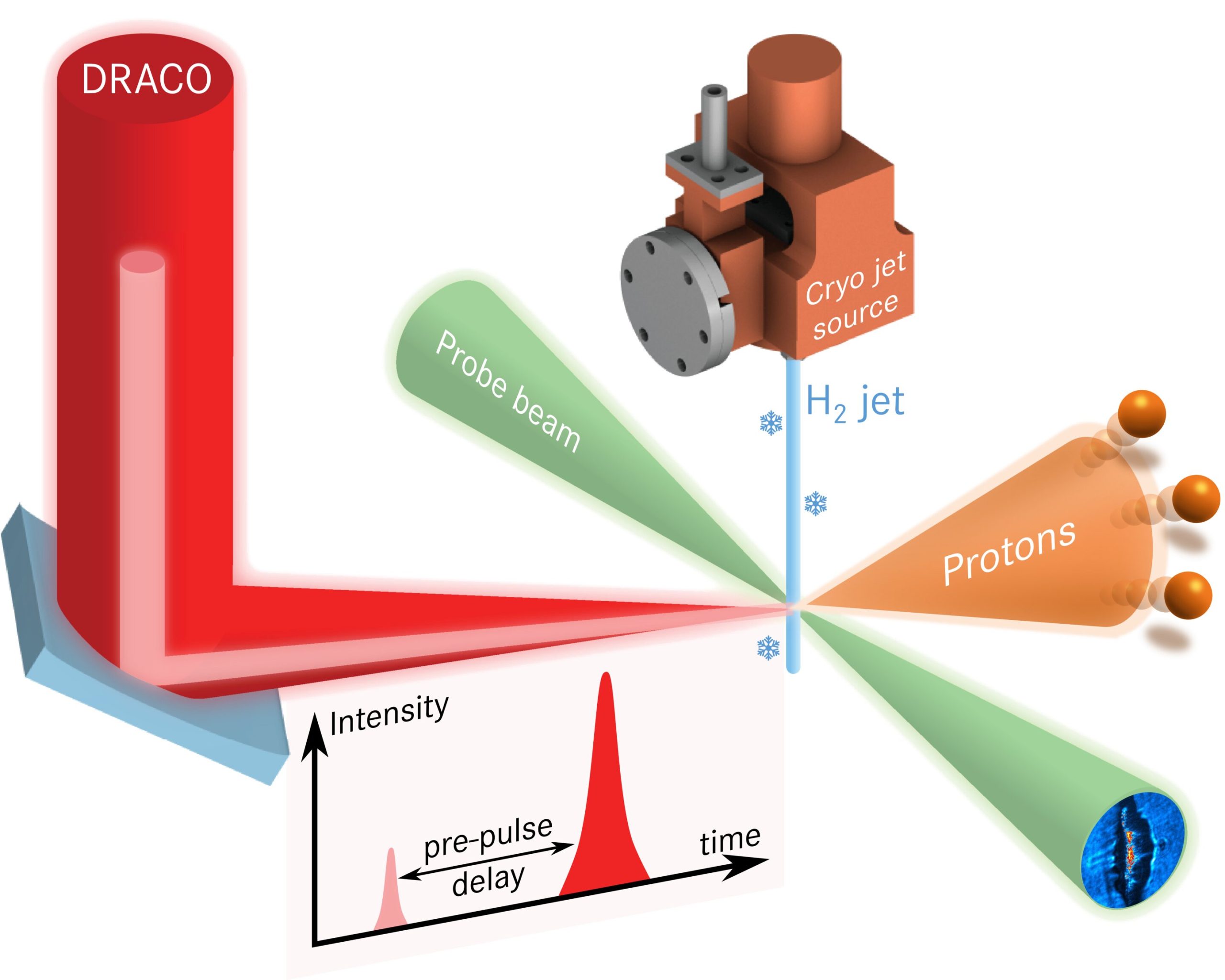 Phát triển công nghệ laser trong Xạ trị proton - Ae-radioactive