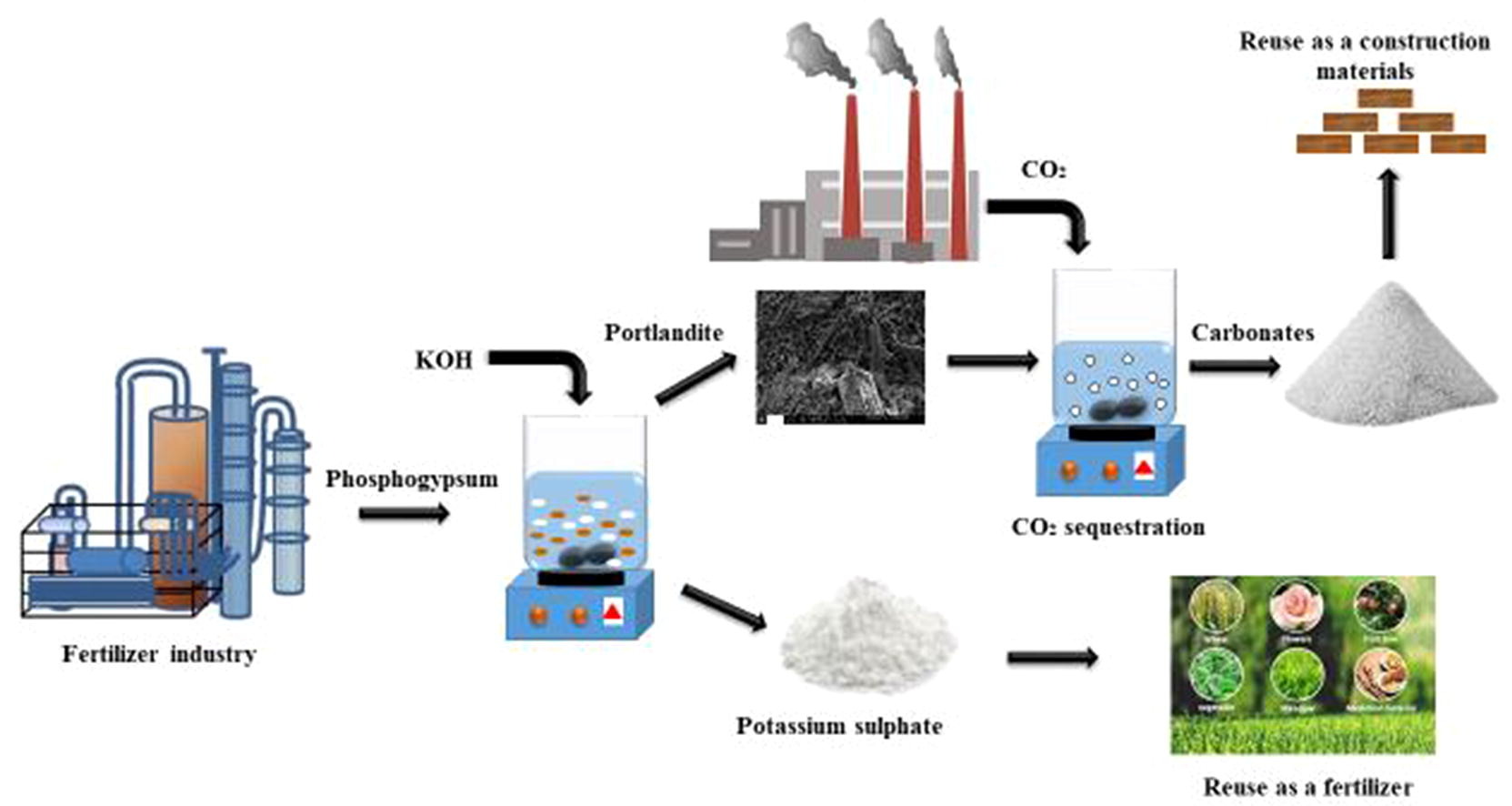 Phosphogypsum - Ae-radioactive